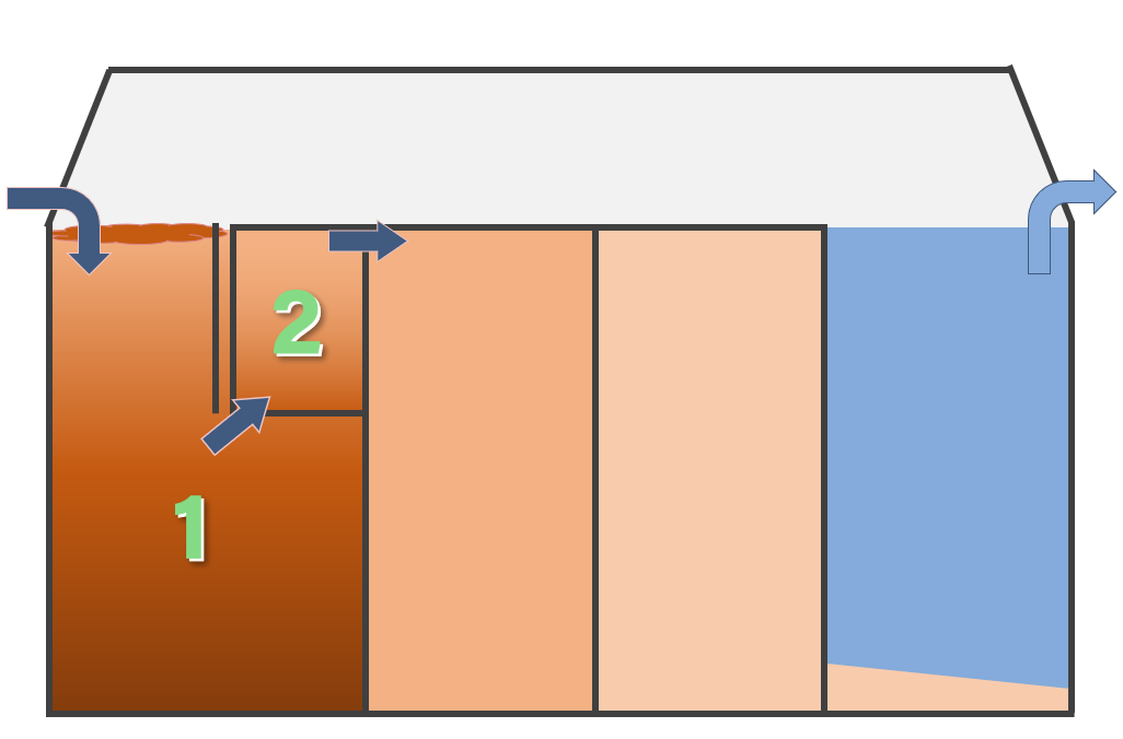 Bio-Crete - Delaney Concrete
