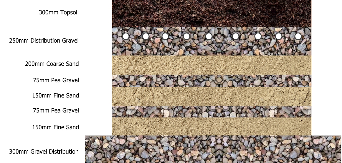 Percolation Areas and Polishing Filters - Delaney Concrete